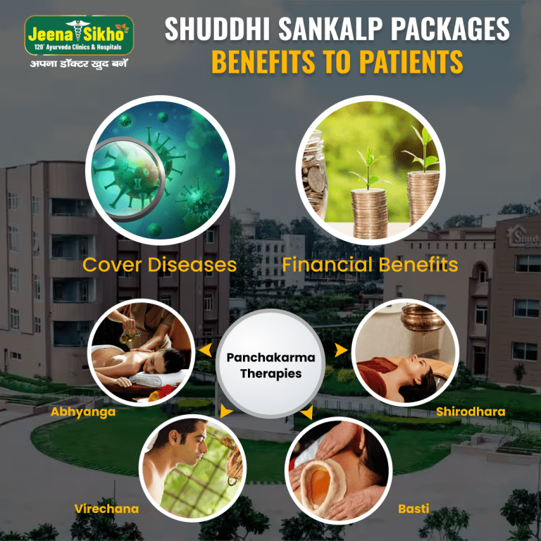 Avail Shuddhi Sankalp Packages for Healthier Life at Jeena Sikho